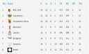WRU PREMIERSHIP TABLE - Neath RFC